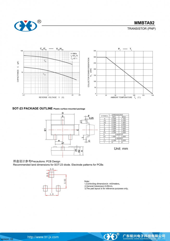 MMBTA92 datasheet page 3