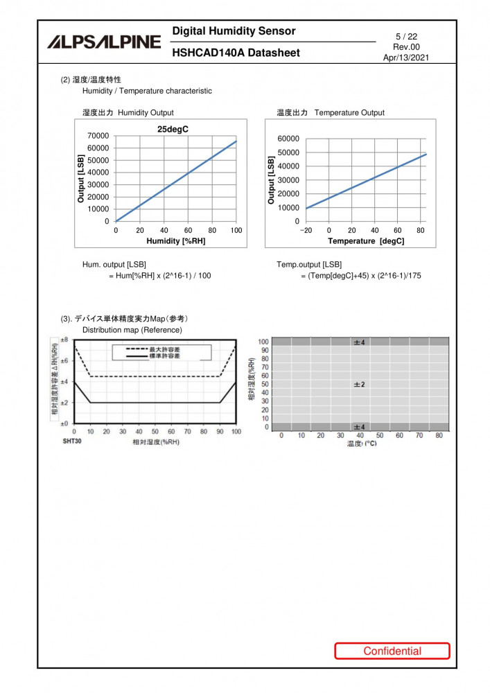 HSHCAD140A datasheet page 5