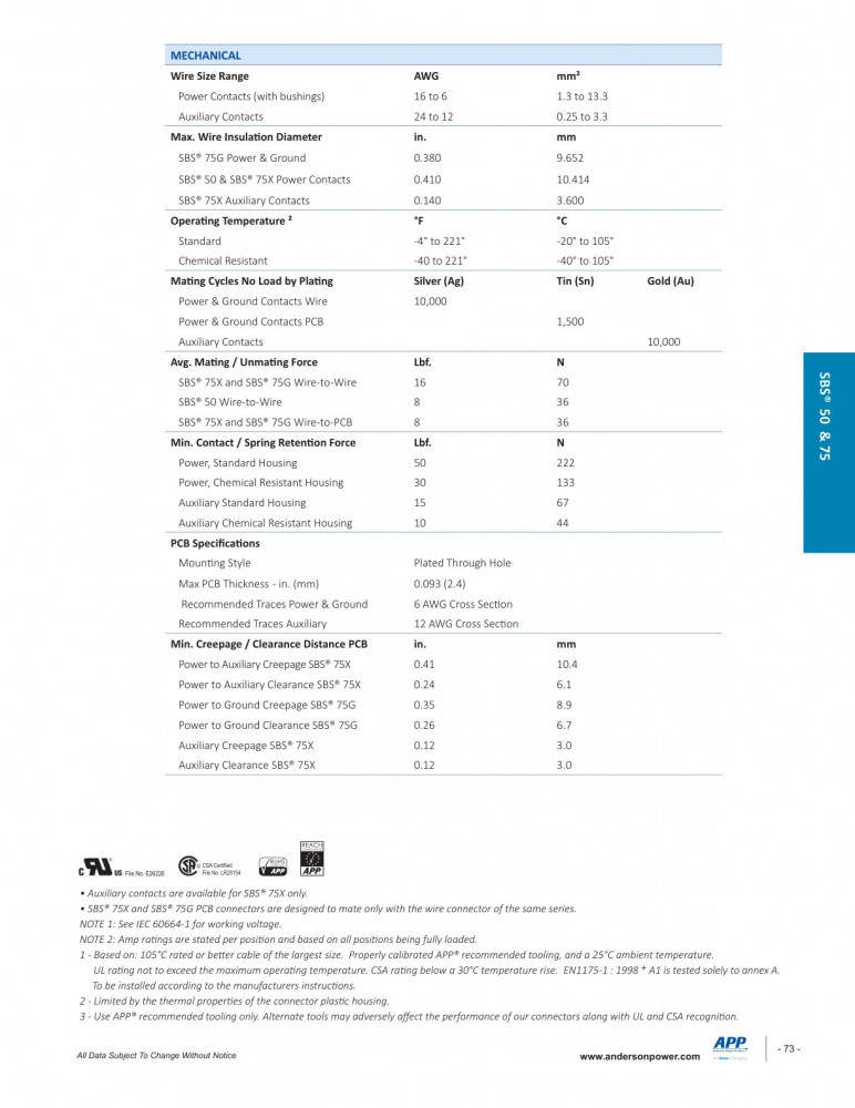 Anderson Power SBS documentation page 7
