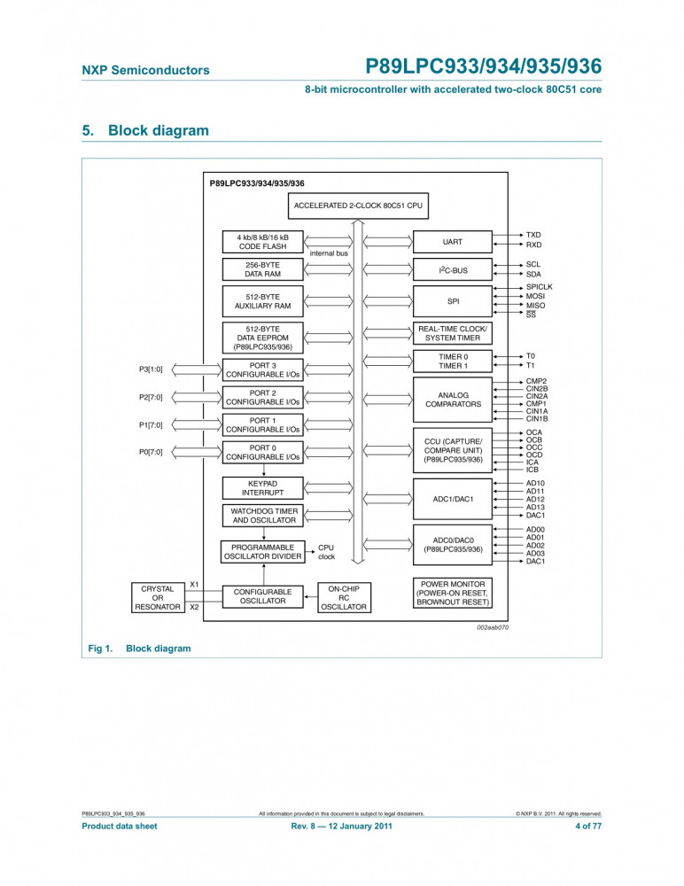 P89LPC933FDH datasheet page 5