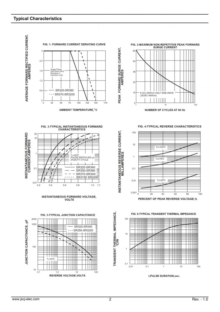 JSCJ SR3200 datasheet page 2