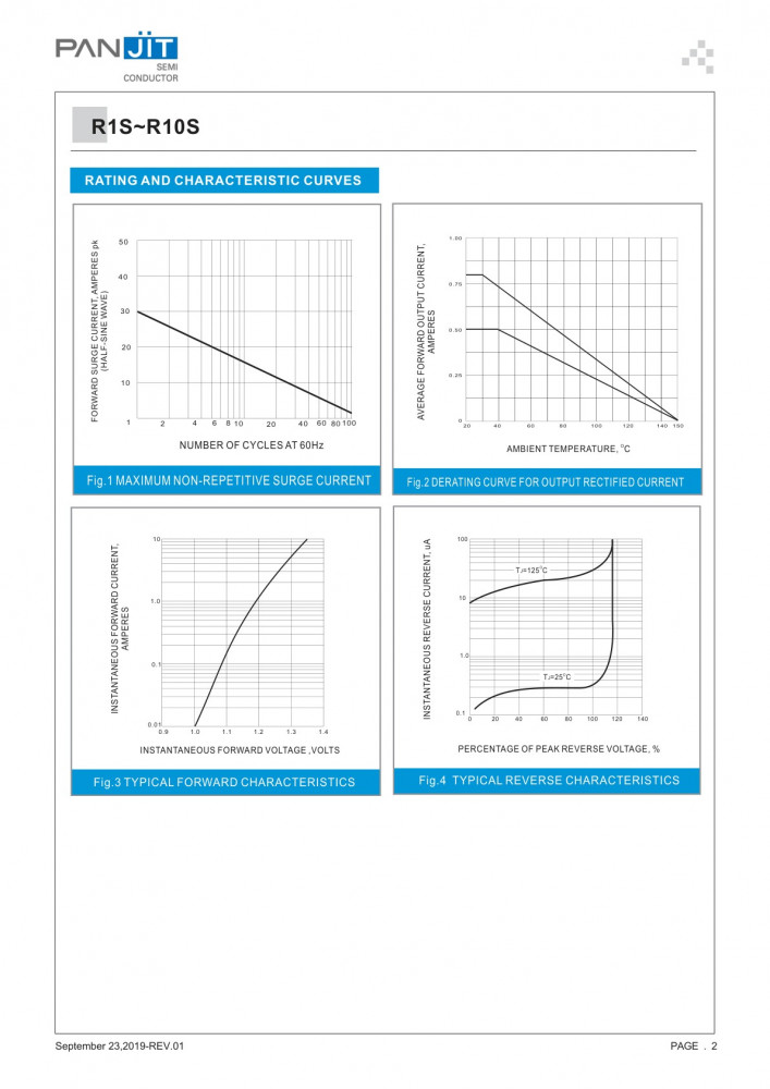 PANJIT R1S to R10S datasheet page 2