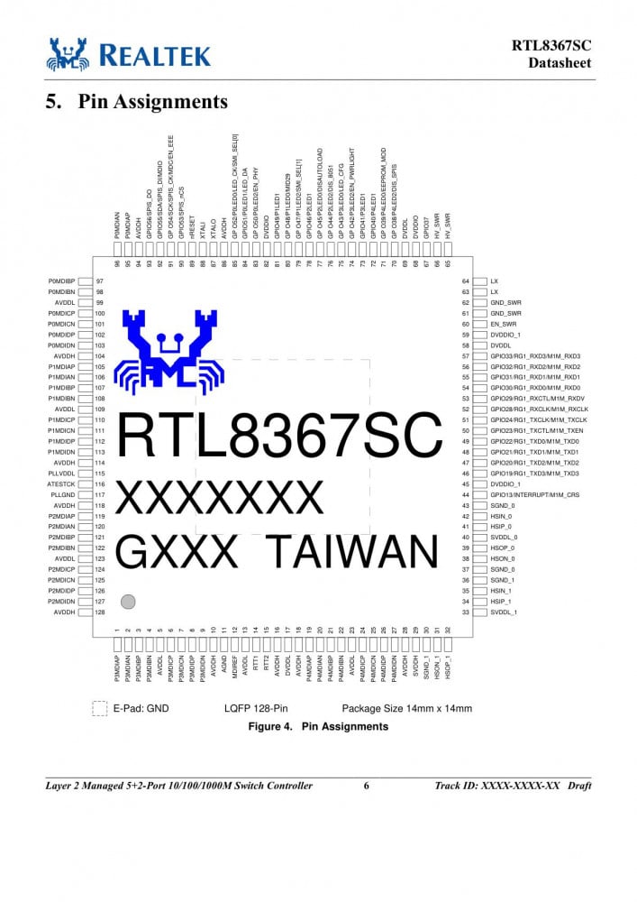RTL8367SC-CG datasheet page 10