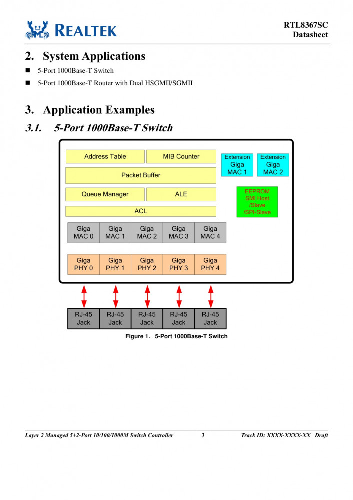 RTL8367SC-CG datasheet page 7