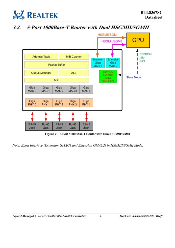 RTL8367SC-CG datasheet page 8