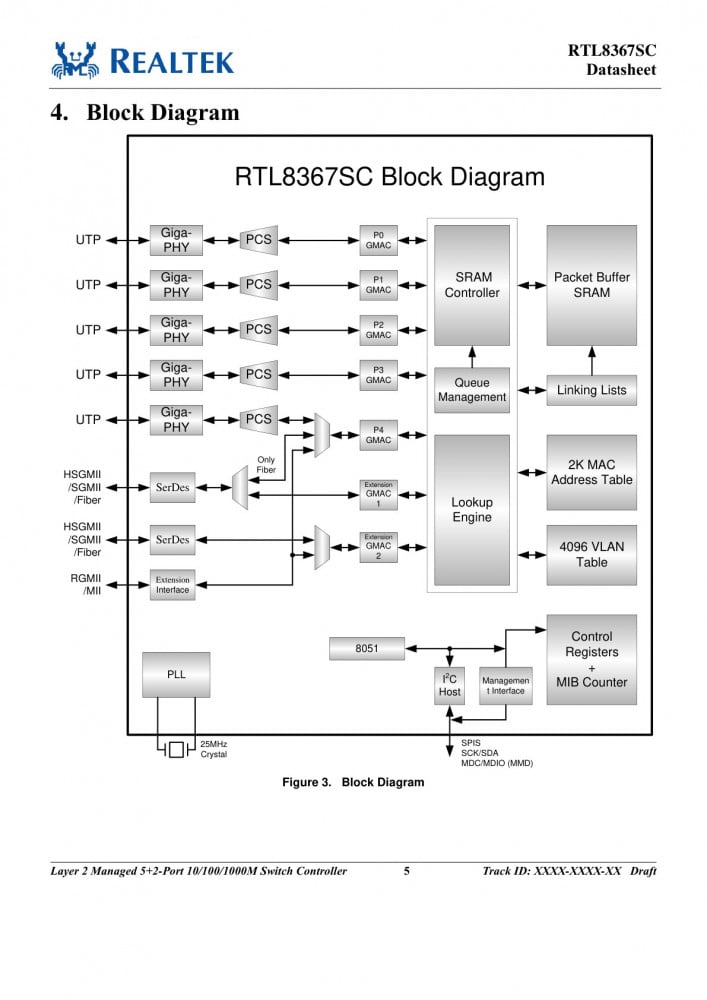 RTL8367SC-CG datasheet page 9