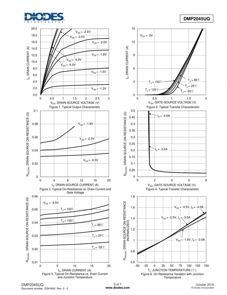 DMP2045UQ-13 datasheet page 3