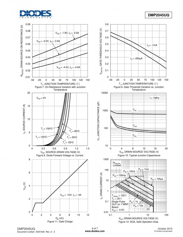 DMP2045UQ-13 datasheet page 4