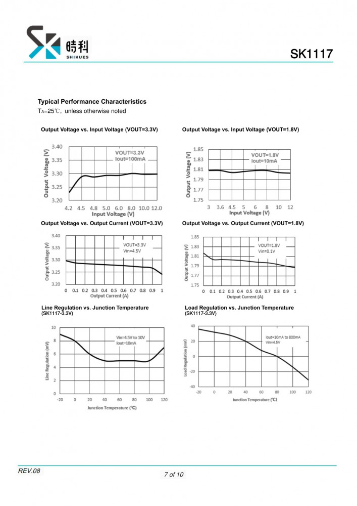 SK1117 datasheet page 7