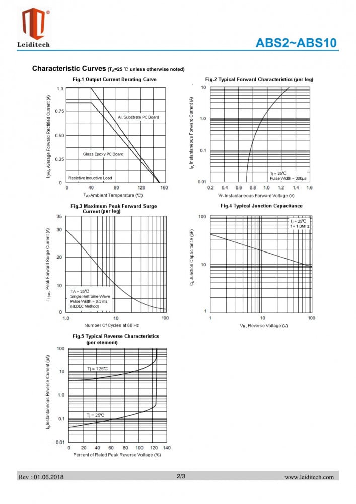 Leiditech ABS10 datasheet page 2