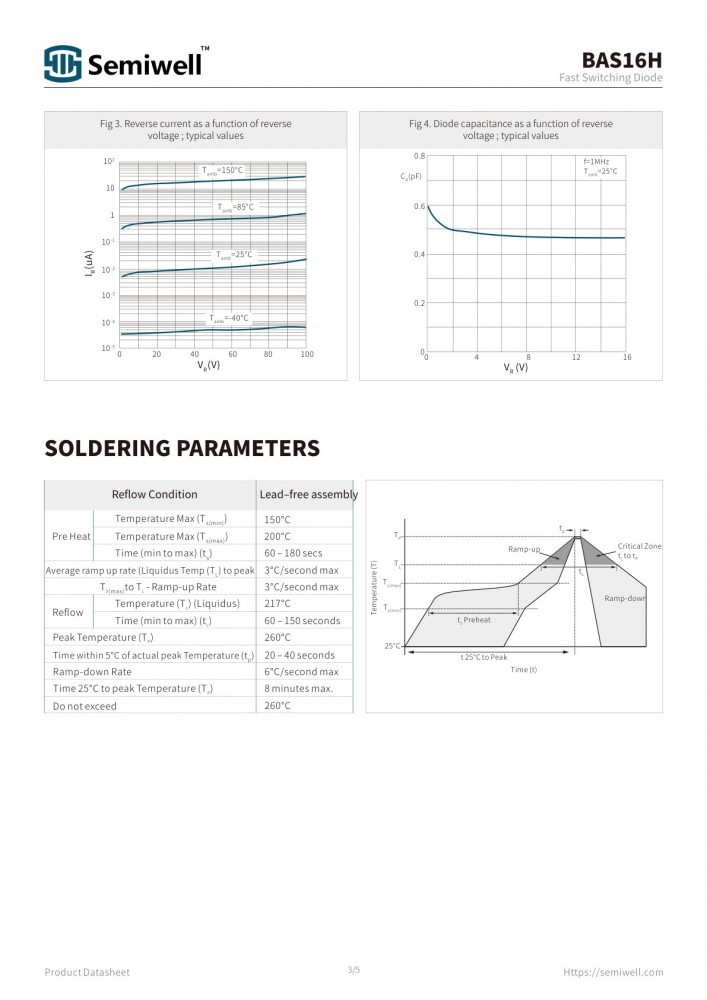 BAS16H datasheet page 3