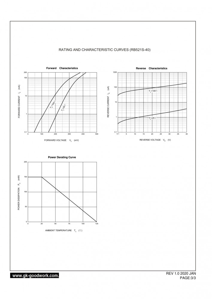 RB521S-40 datasheet page 3