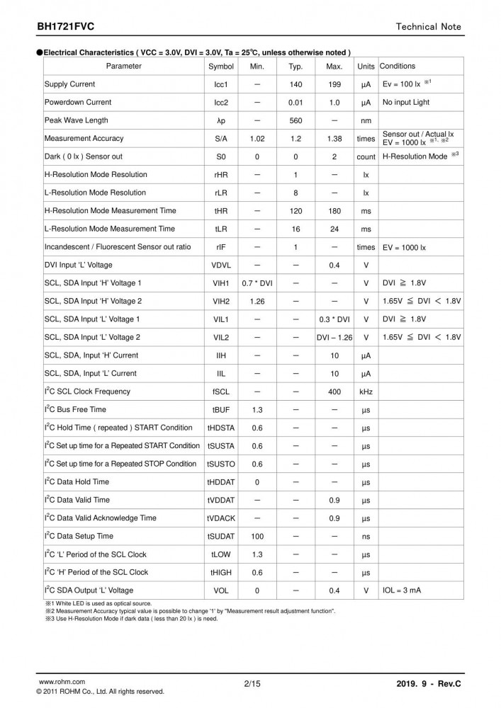 BH1721FVC technical document page 2