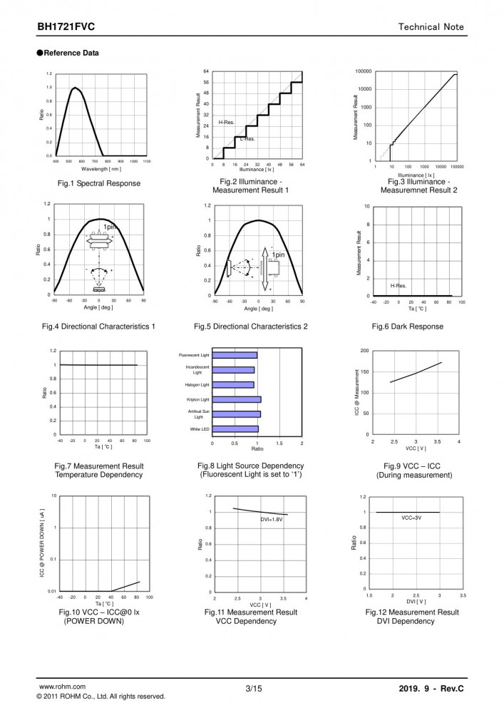 BH1721FVC technical document page 3