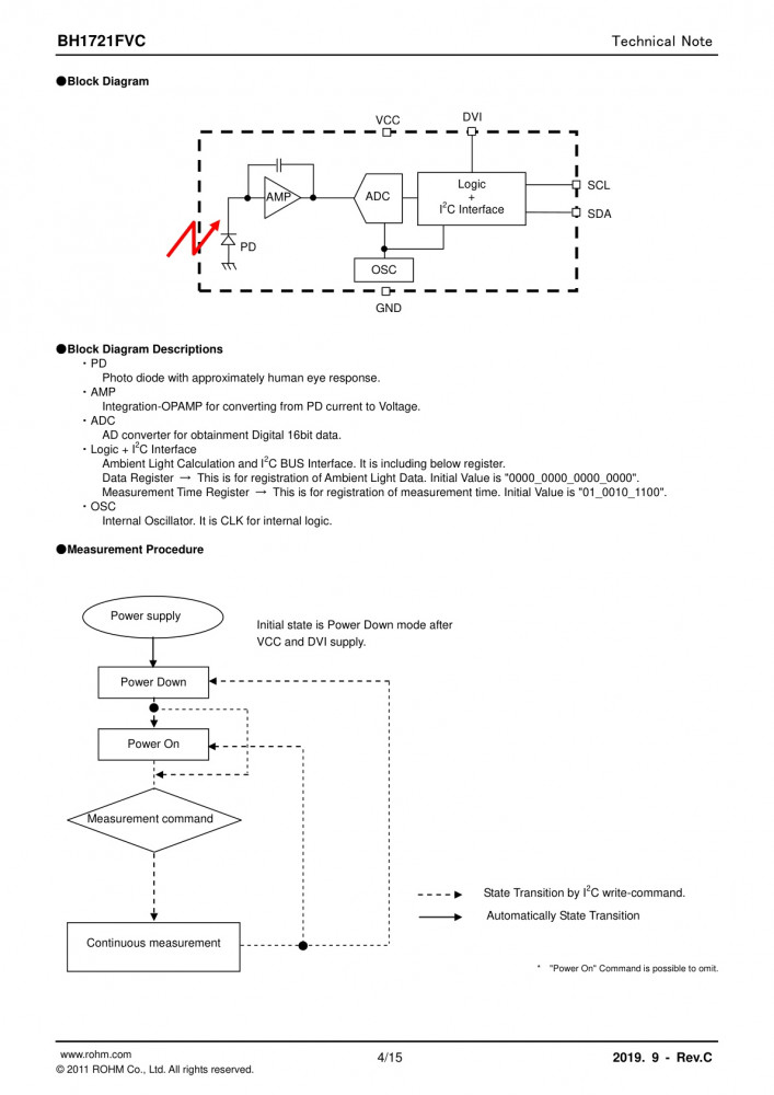 BH1721FVC technical document page 4