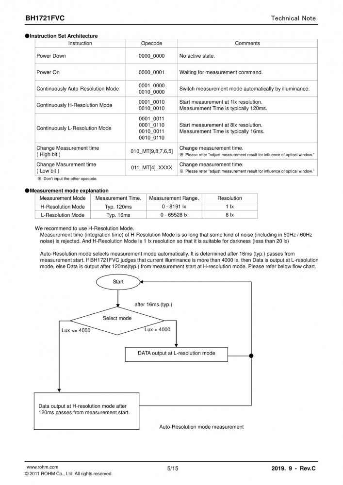 BH1721FVC technical document page 5