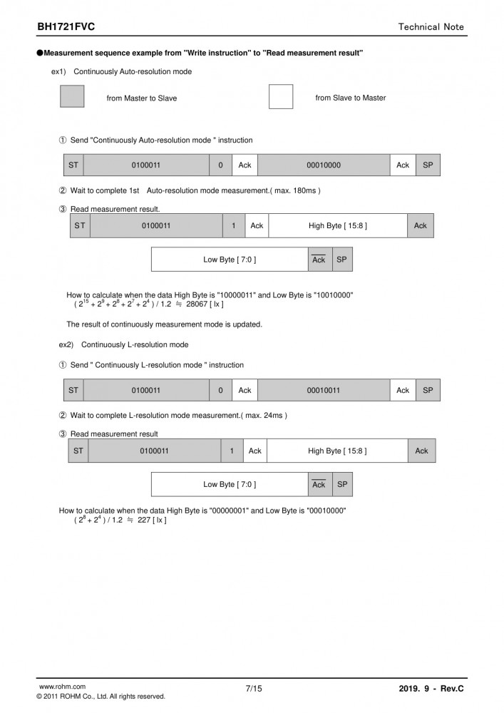 BH1721FVC technical document page 7