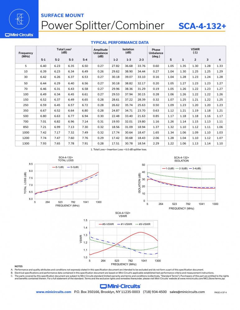 SCA-4-132+ datasheet page 4