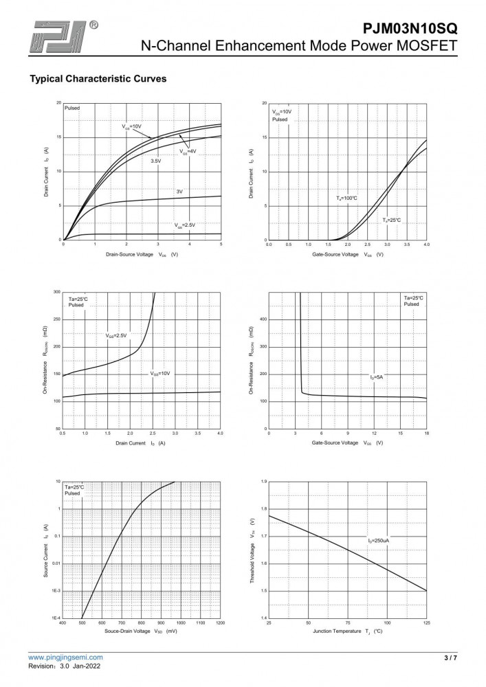 PJM03N10SQ datasheet page 3