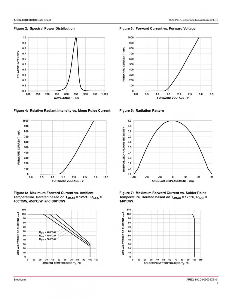 AREQ-80C0-00000 datasheet page 4