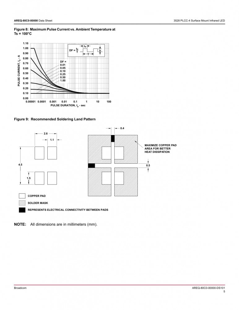 AREQ-80C0-00000 datasheet page 5