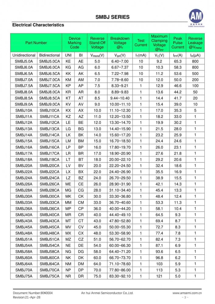 SMBJ12A datasheet page 3