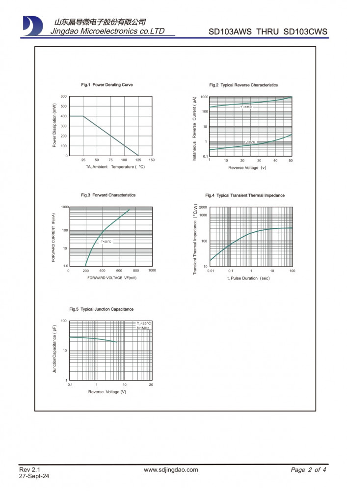 SD103CWS datasheet page 2