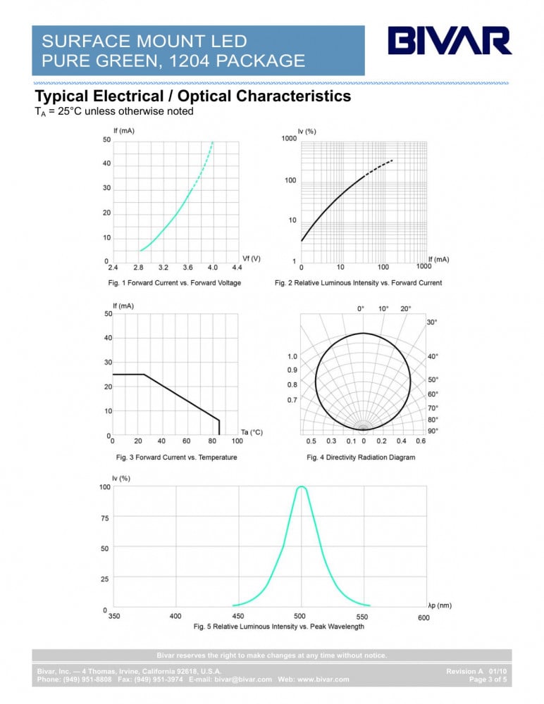 SM1204PGC datasheet page 3