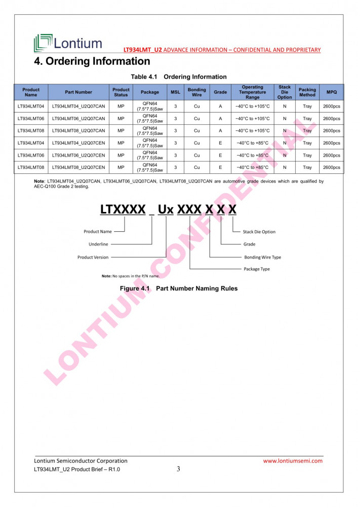 LT934LMT technical document page 3