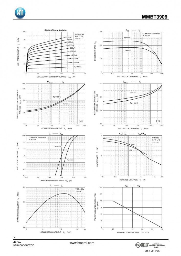 MMBT3906 datasheet page 2