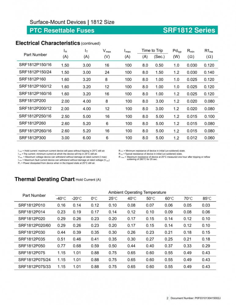 SRF1812 series datasheet page 2