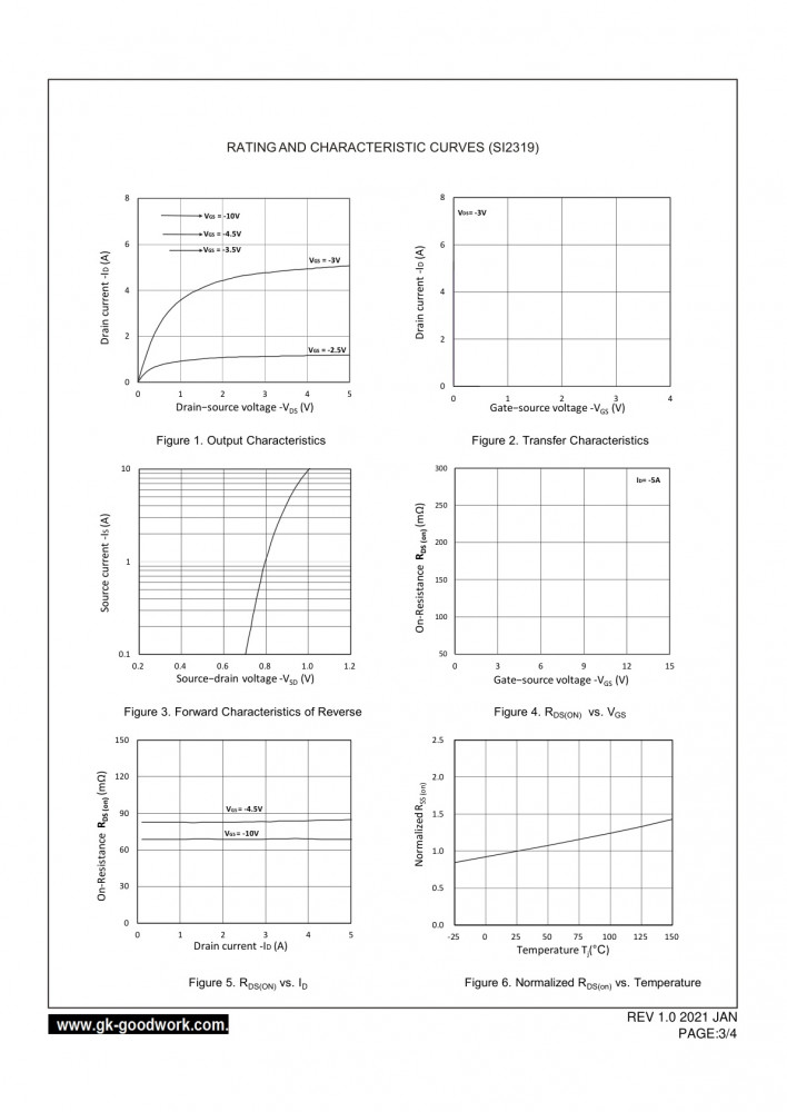 SI2319 datasheet page 3