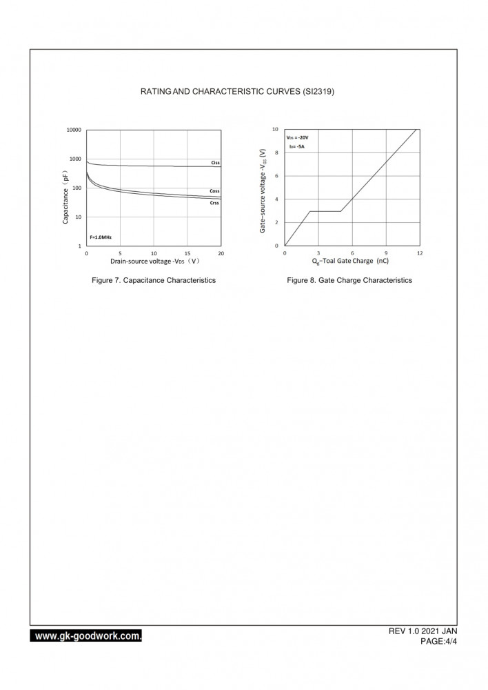 SI2319 datasheet page 4