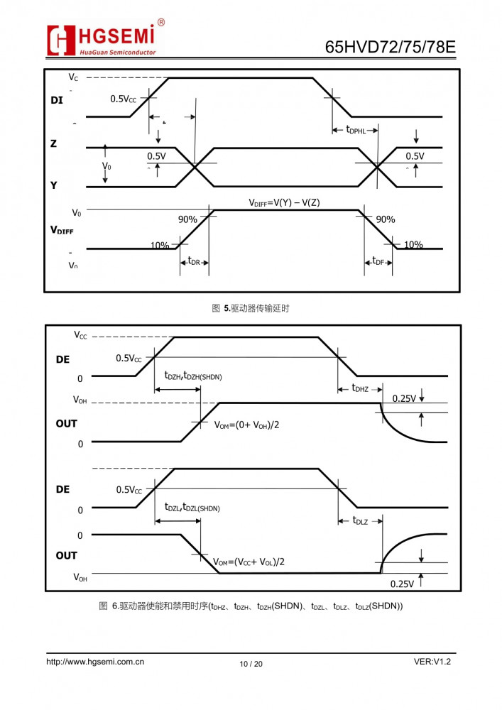 65HVD72EIM/TR datasheet page 10