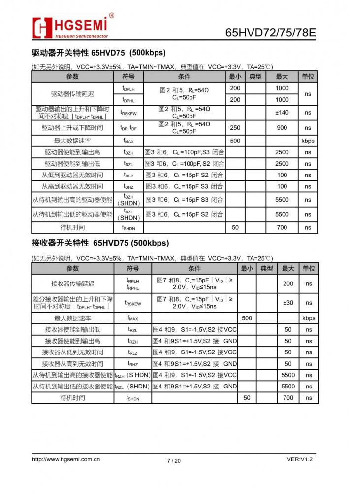 65HVD72EIM/TR datasheet page 7