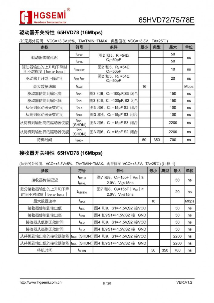 65HVD72EIM/TR datasheet page 8
