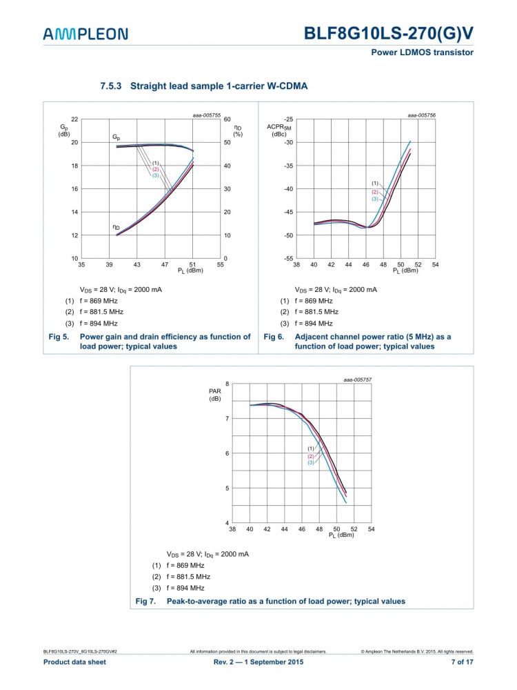 BLF8G10LS-270GVJ datasheet page 7