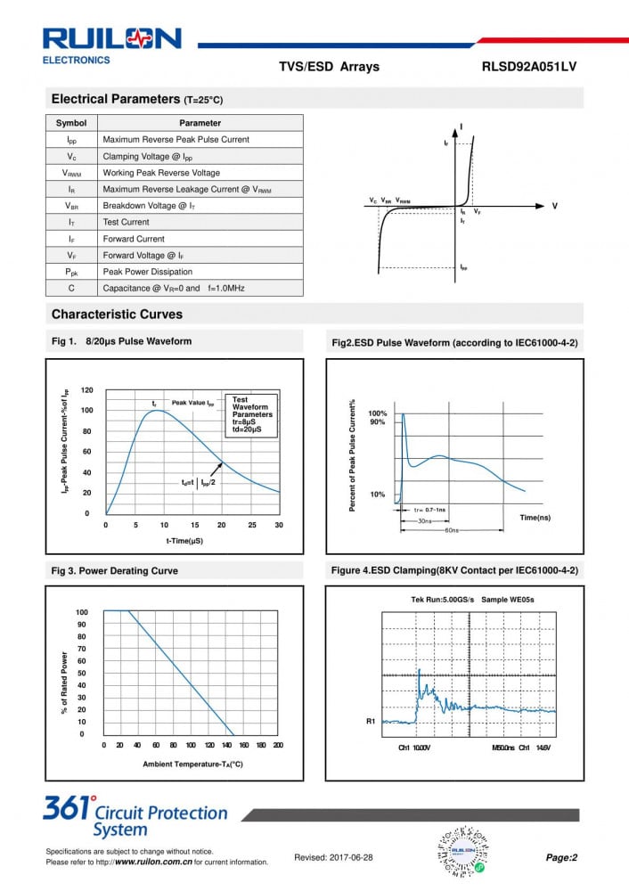 RLSD92A051LV datasheet page 2