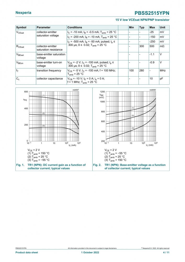 PBSS2515YPN datasheet page 4