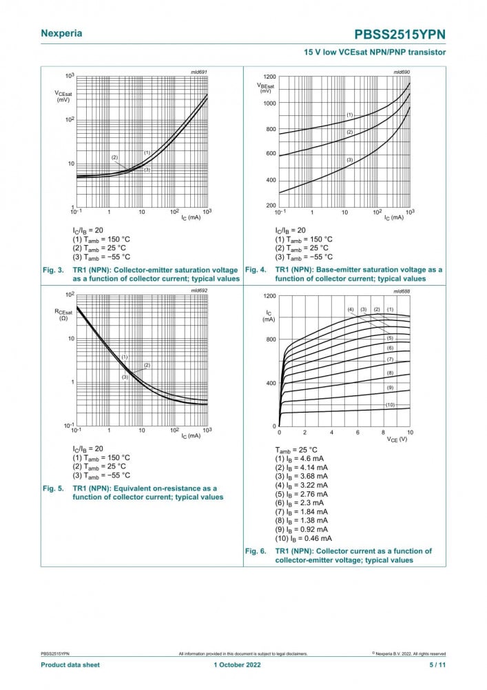 PBSS2515YPN datasheet page 5