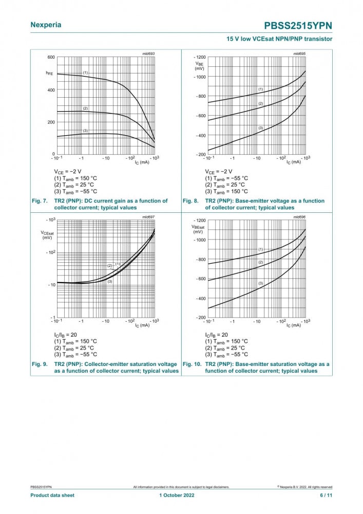 PBSS2515YPN datasheet page 6