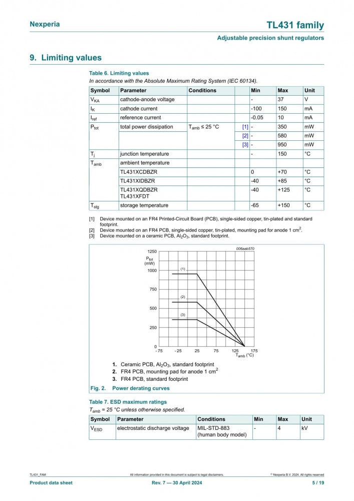 TL431FDT datasheet page 5