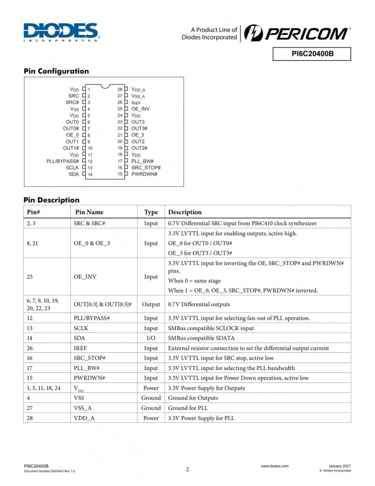 PI6C20400BLEX datasheet page 2