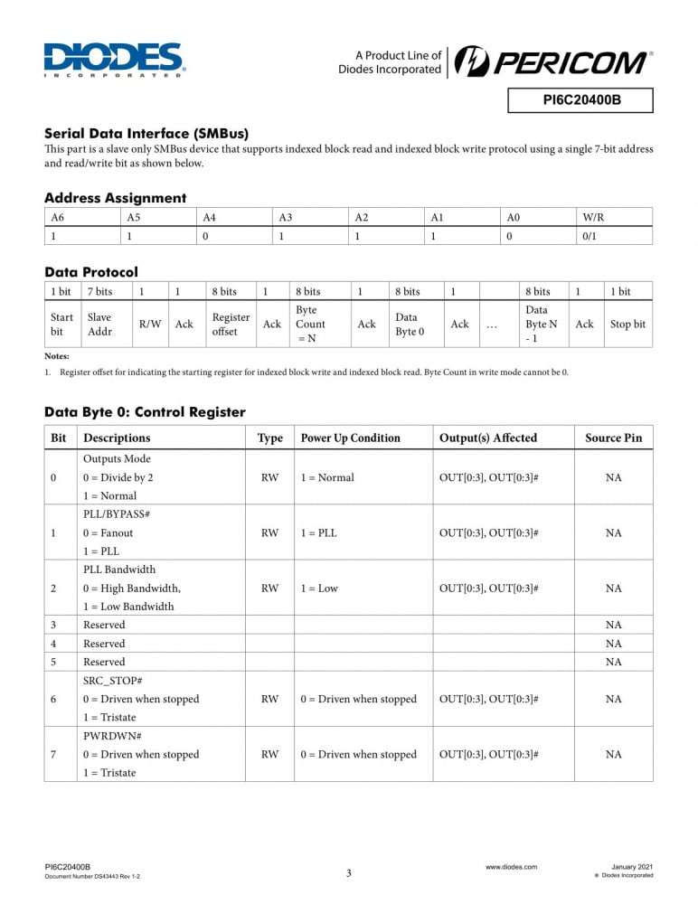 PI6C20400BLEX datasheet page 3