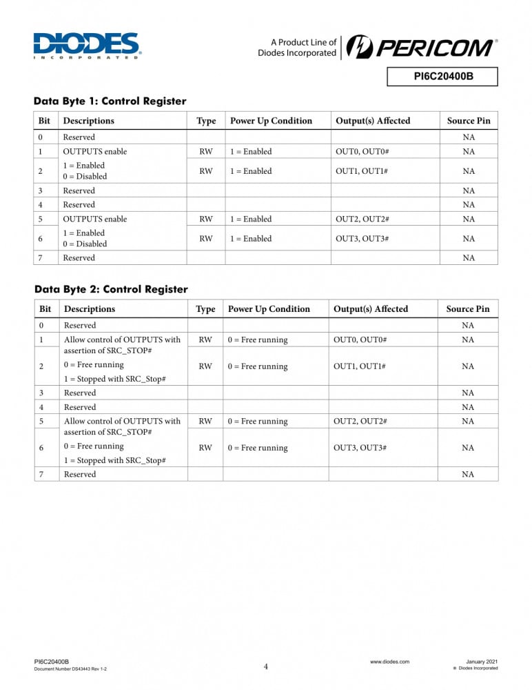 PI6C20400BLEX datasheet page 4
