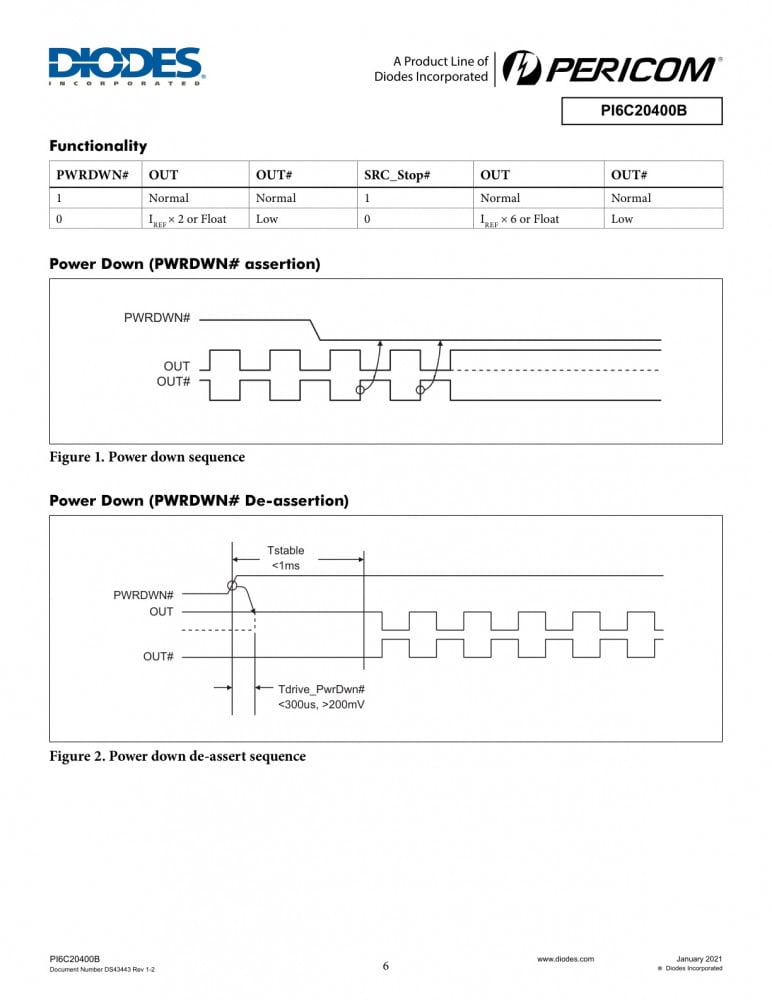 PI6C20400BLEX datasheet page 6