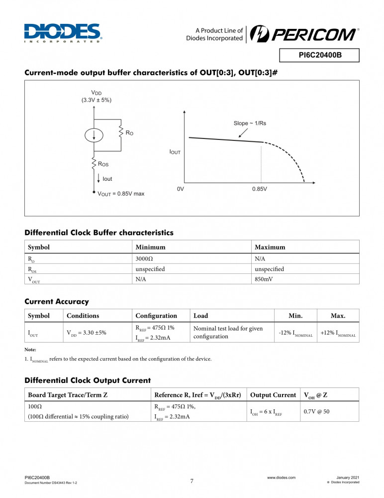 PI6C20400BLEX datasheet page 7