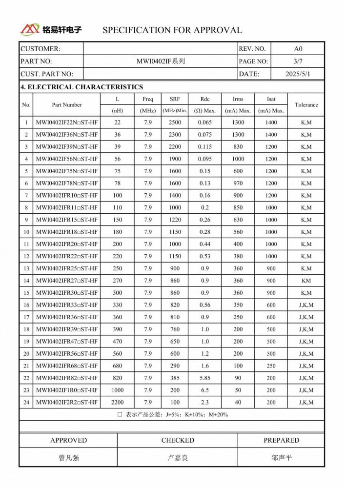 MWI0402IF electrical characteristics page 4
