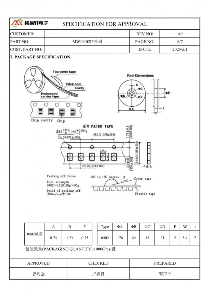 MWI0402IF package specification page 7