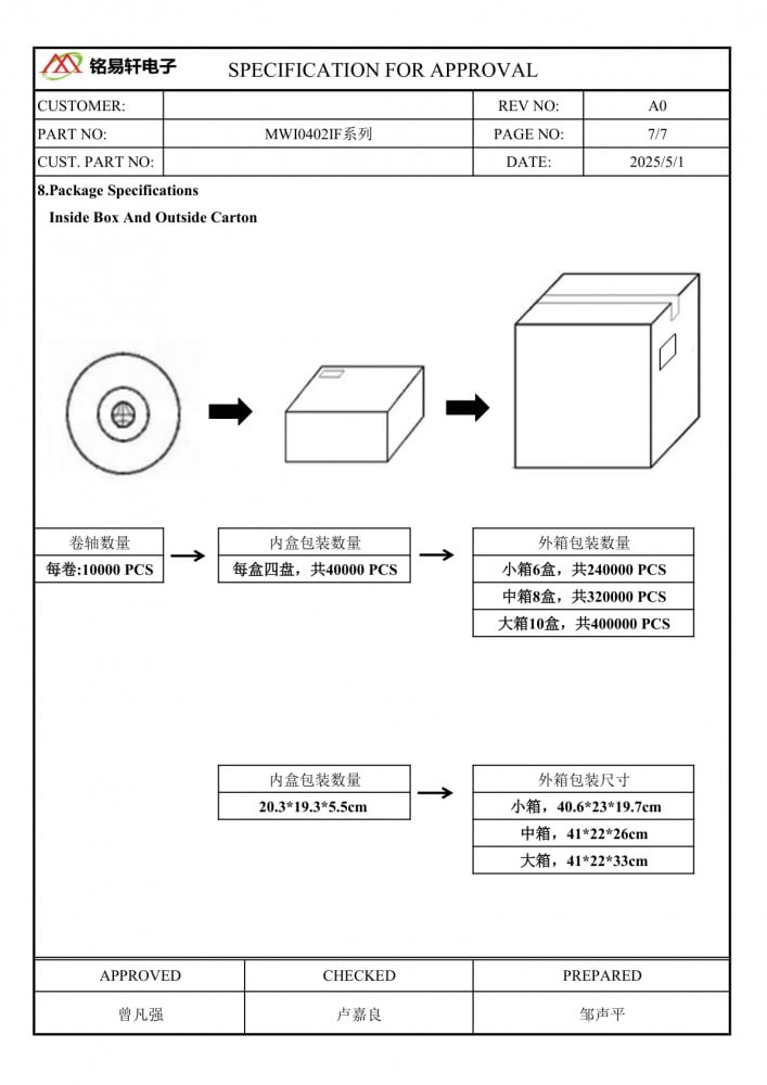 MWI0402IF carton packaging page 8